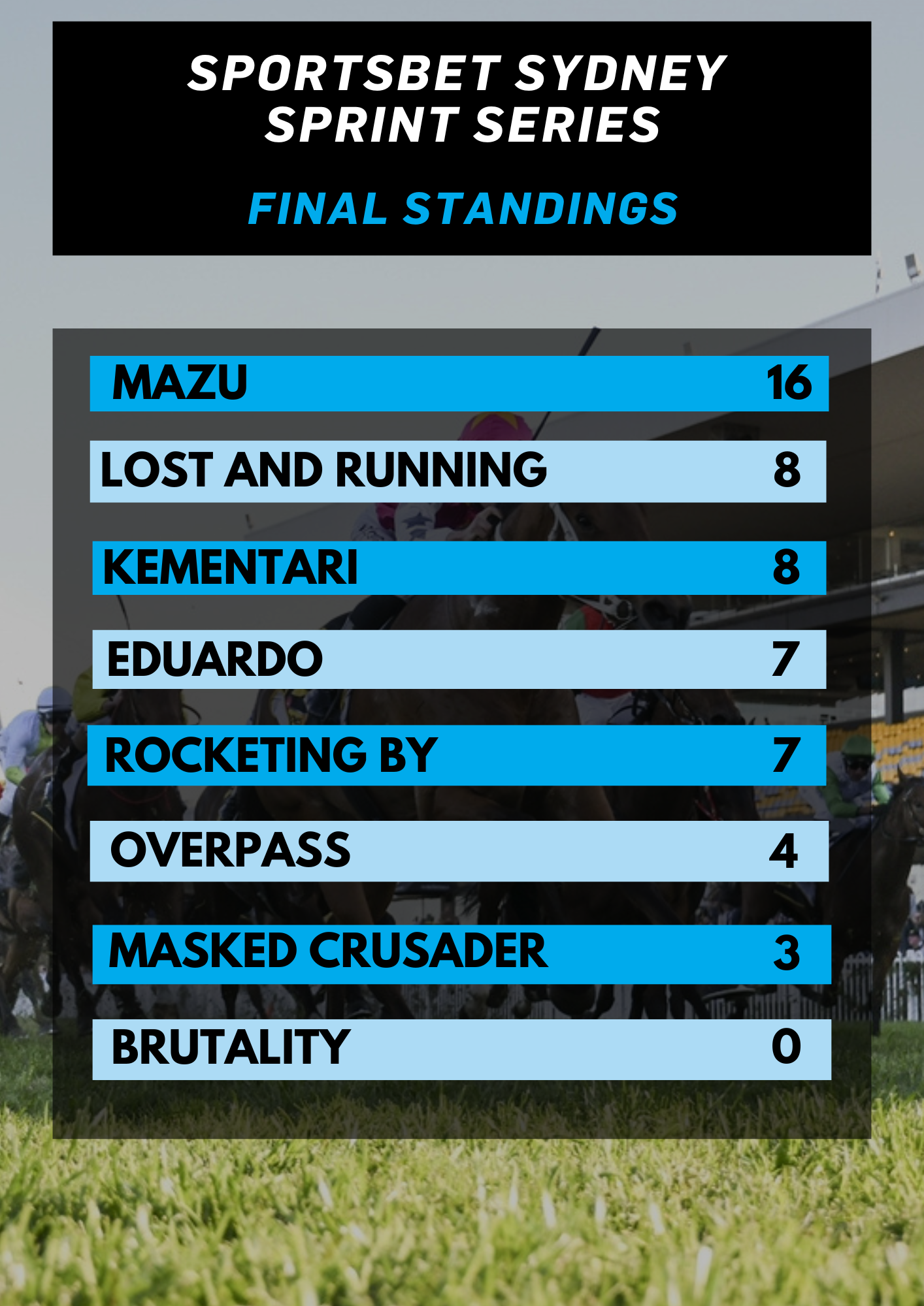 Sportsbet Sydney Sprint Series - Racing New South Wales