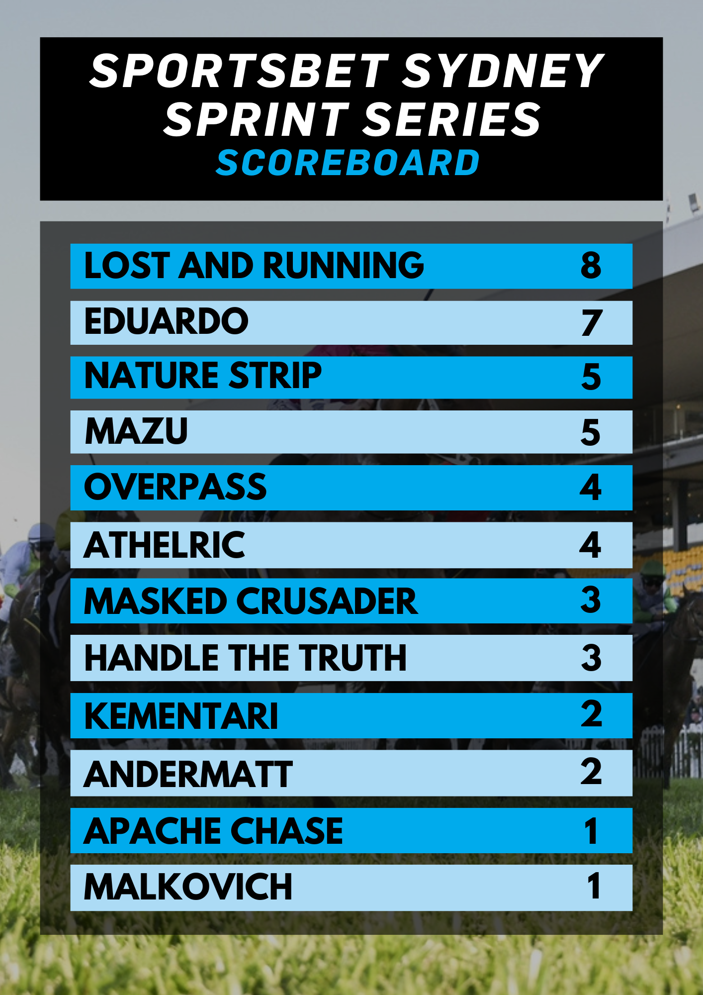 Sportsbet Sydney Sprint Series - Racing New South Wales
