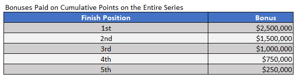 Sportsbet Sydney Sprint Series - Racing New South Wales